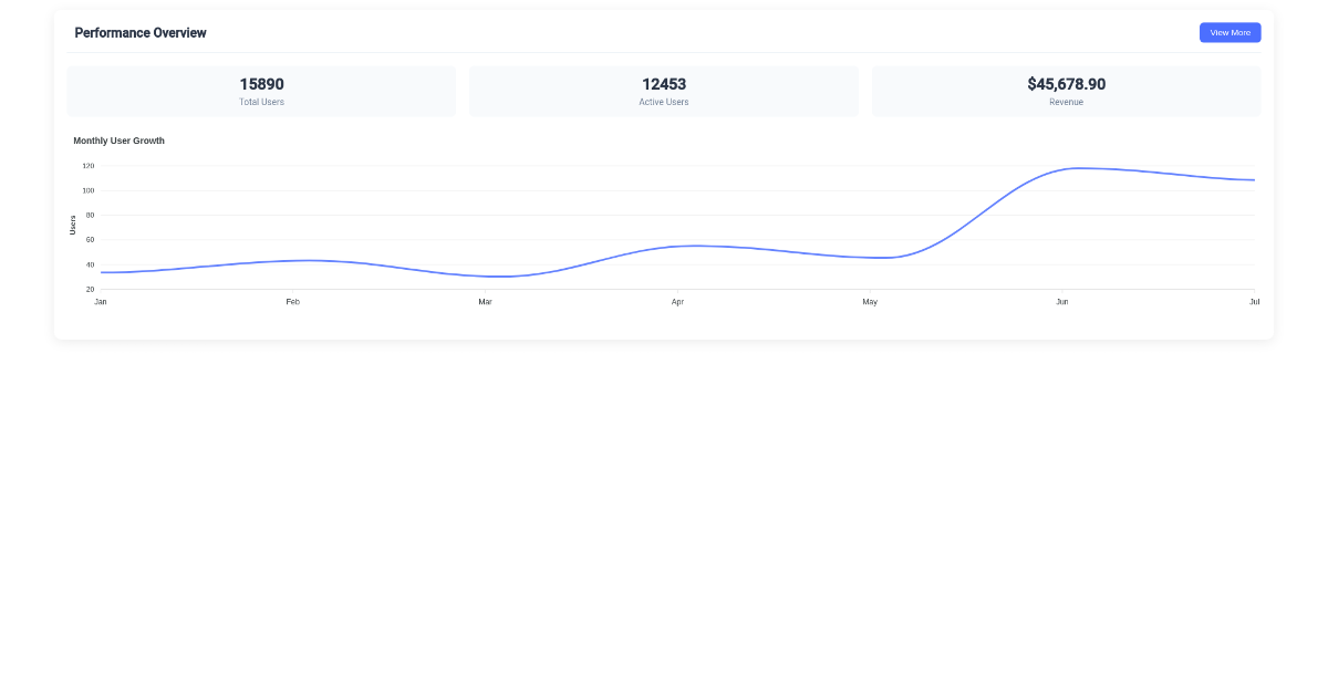 Dashboard Performance Card - Free Angular, Css Component