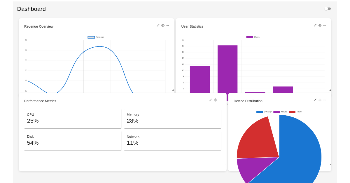 Responsive Grid Layout - Free React, Mui Component