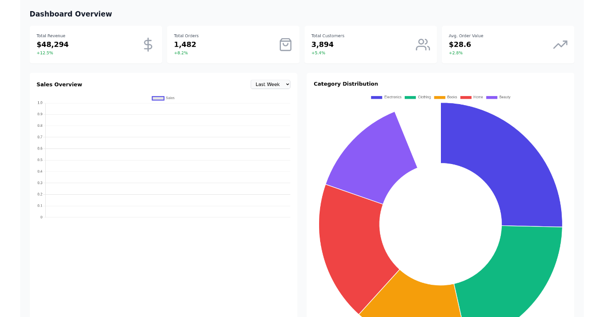 Dashboard - Free React, Tailwind Component