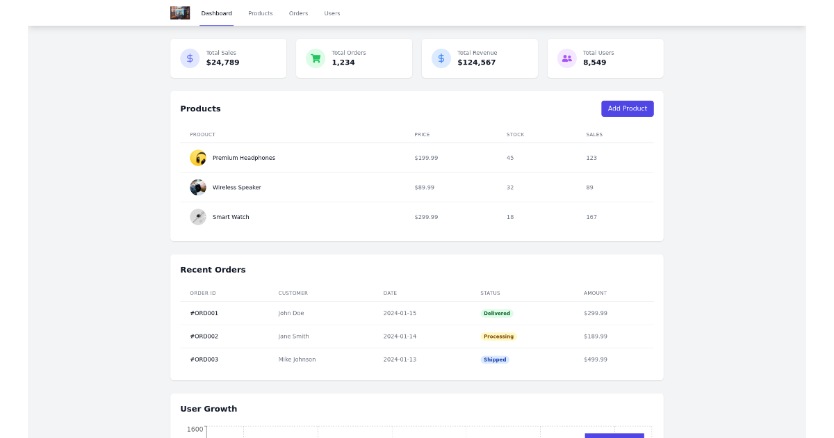Dashboard - Free React, Tailwind Component