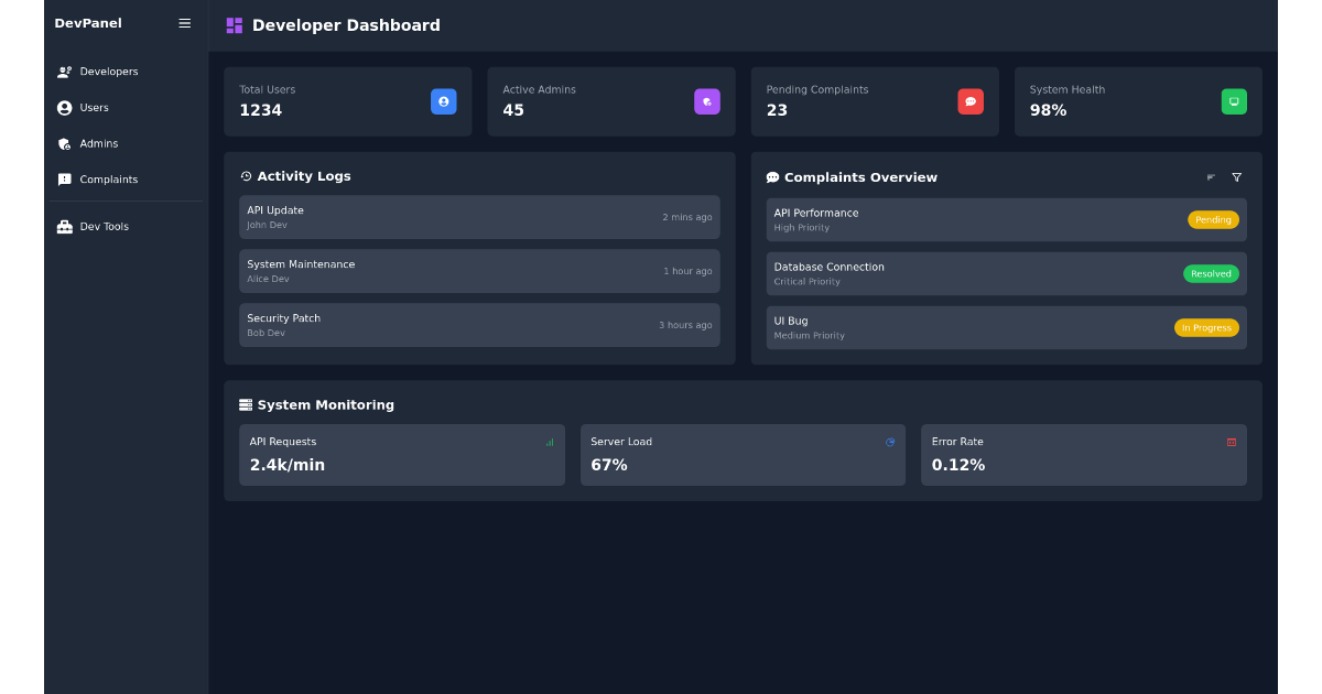 Developer Dashboard - Free React, Tailwind Component