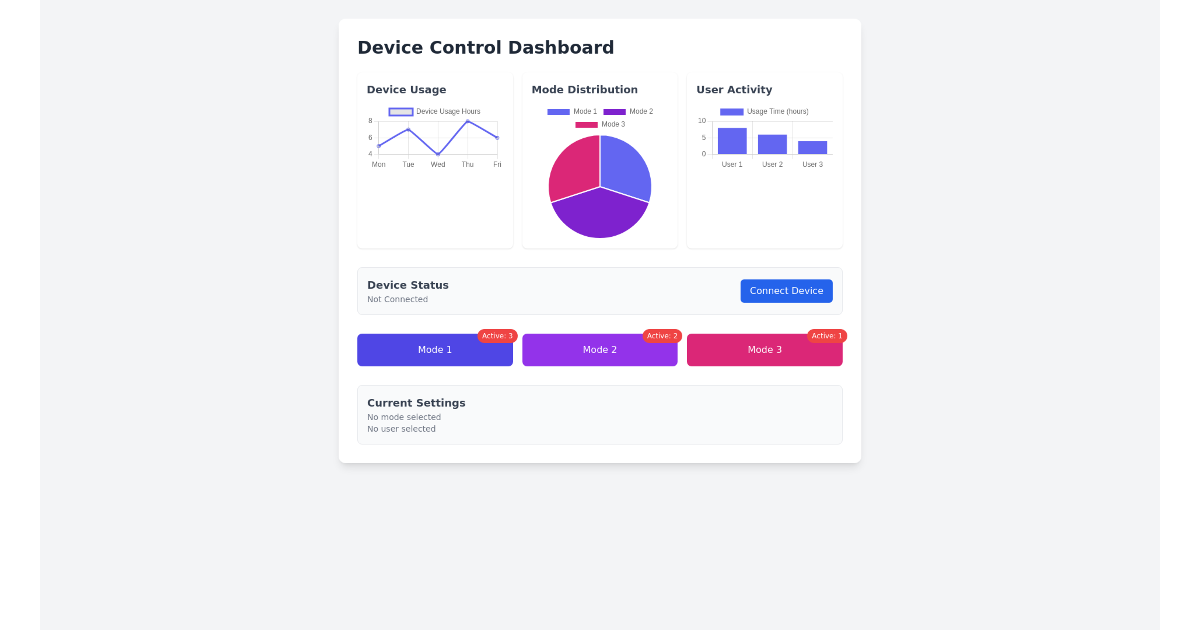 Patient Information Card - Free Html, Tailwind Component