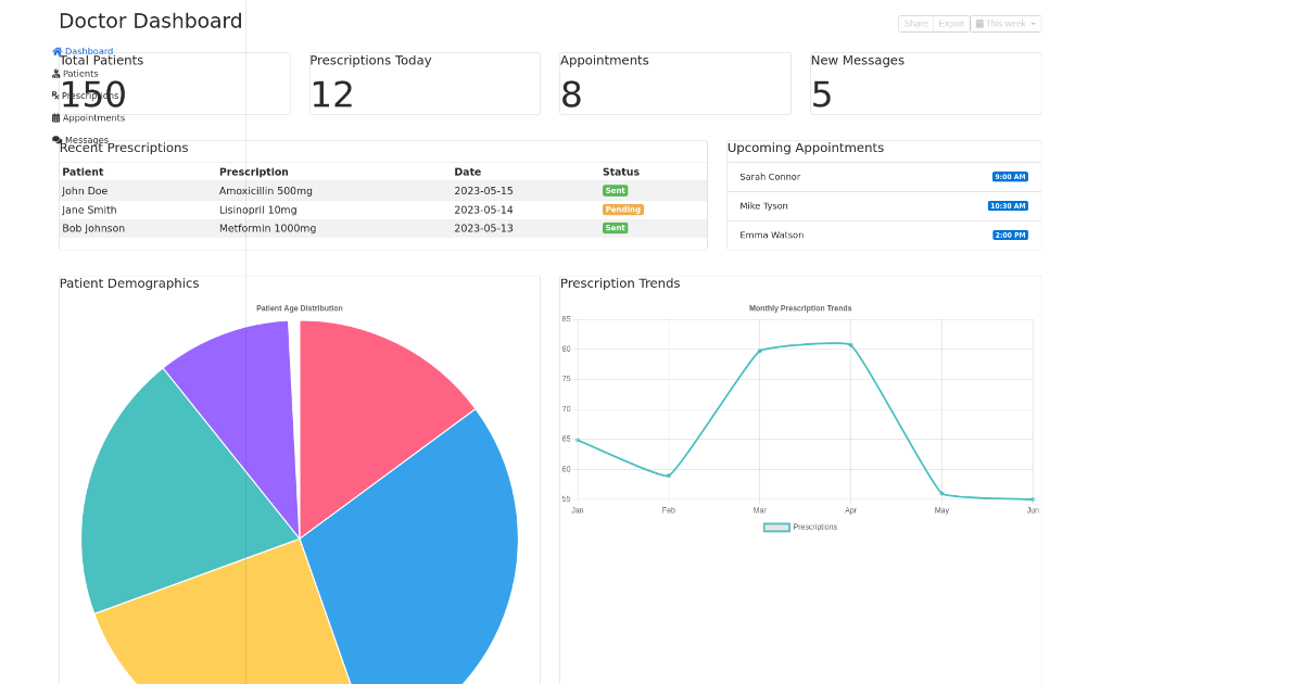 Doctor Dashboard Component - Free Html, Bootstrap Component