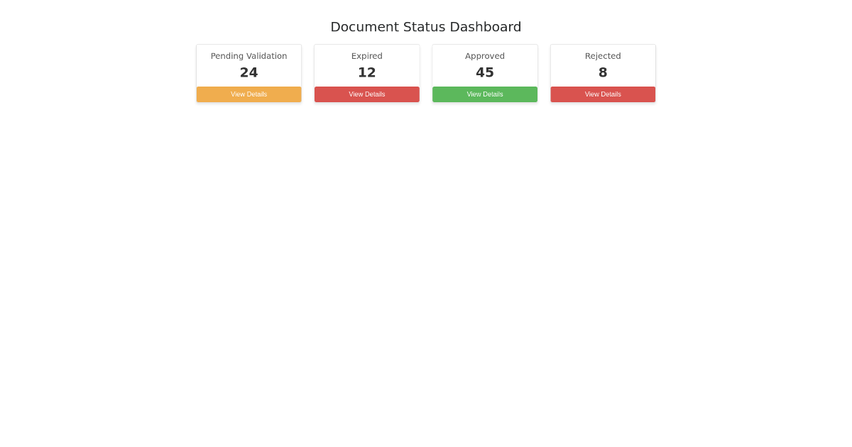 Document Status Dashboard - Free Html, Bootstrap Component