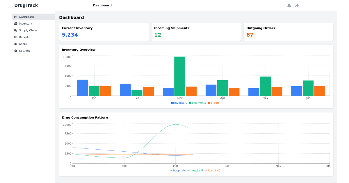 Dashboard Page - Free React, Tailwind Component