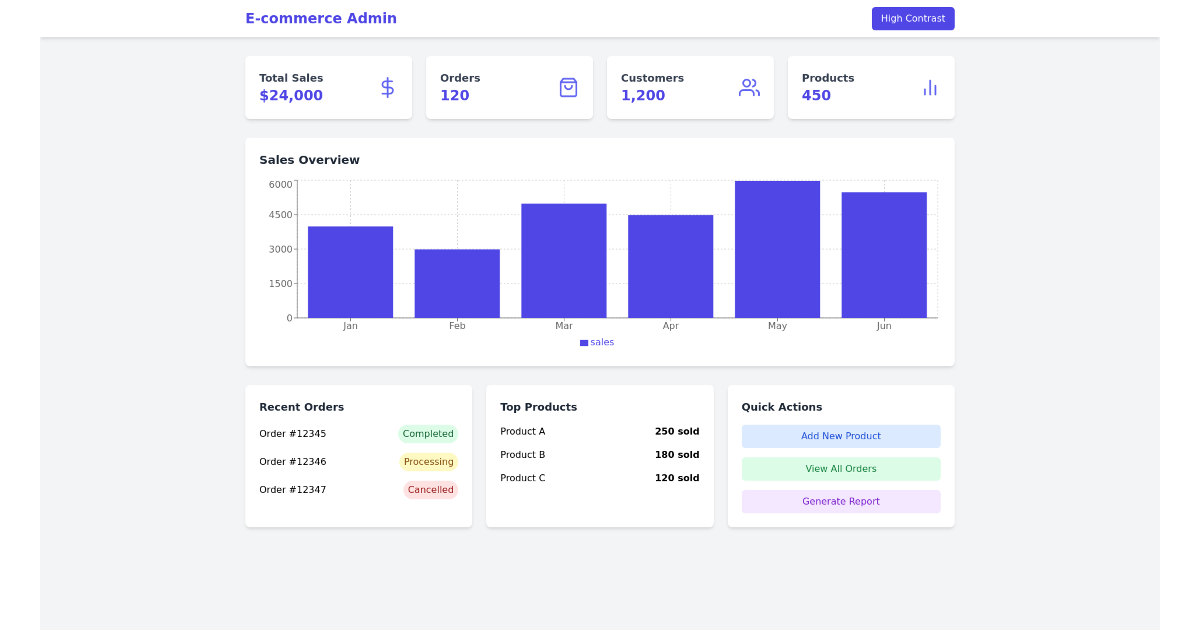 Ecommerce Admin Dashboard - Free React, Tailwind Component