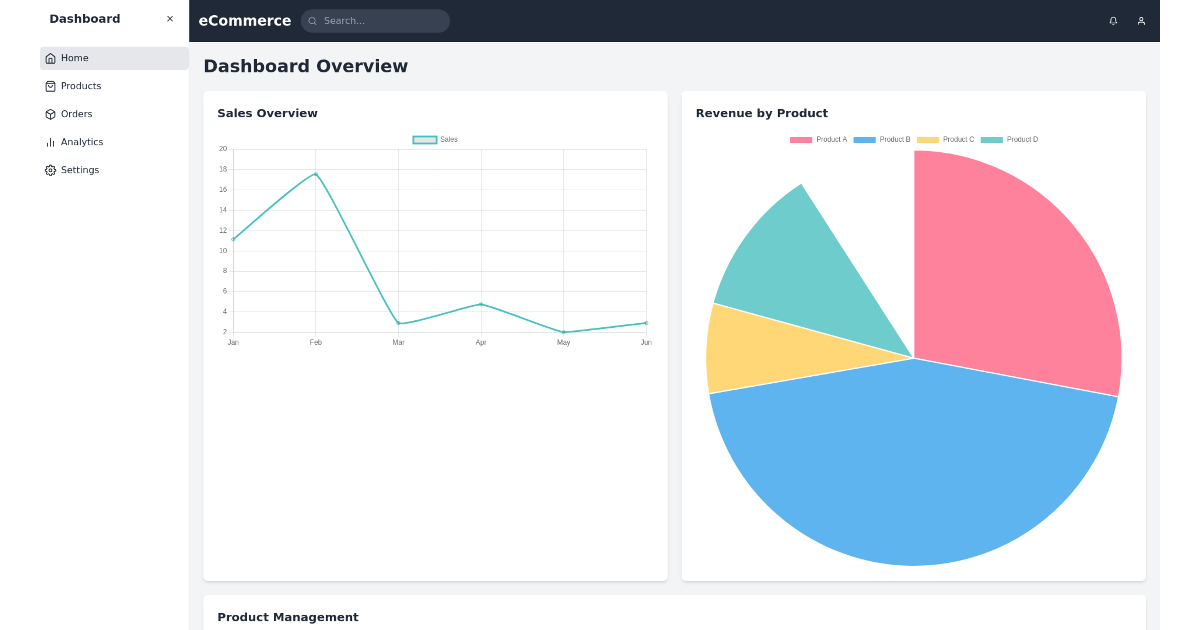 Dashboard Component - Free React, Tailwind Component