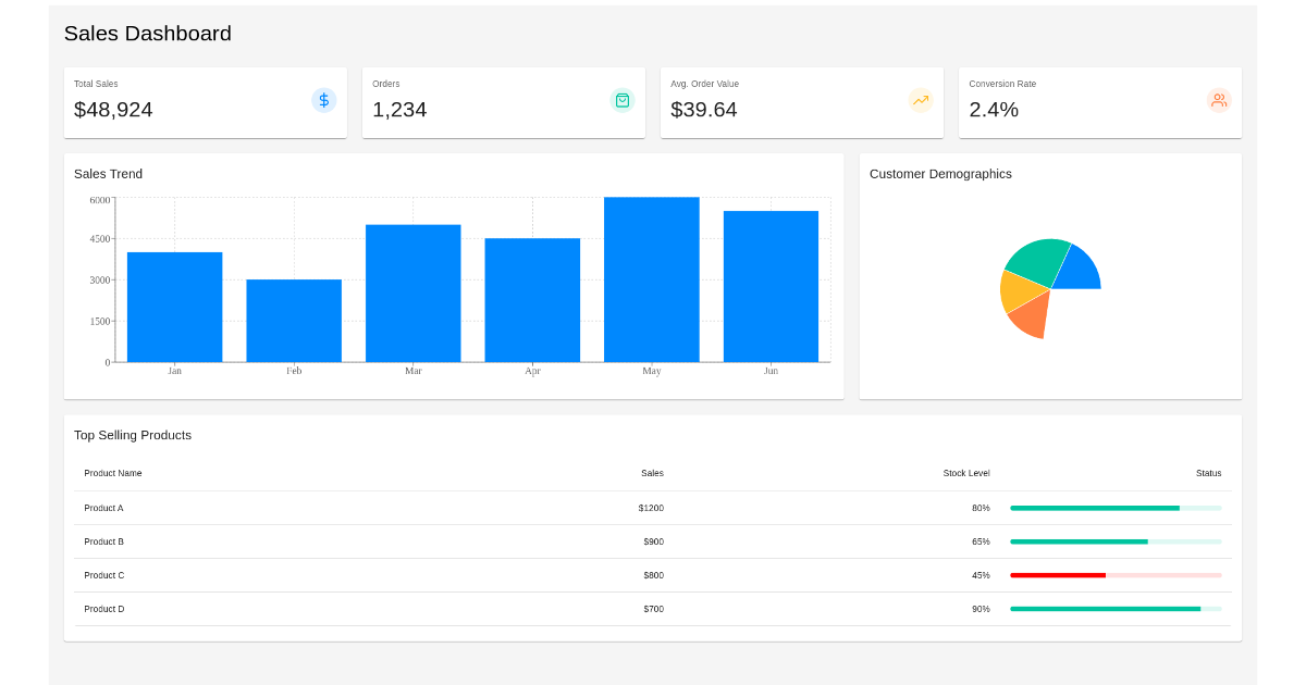 Styled Card - Free React, Mui Component