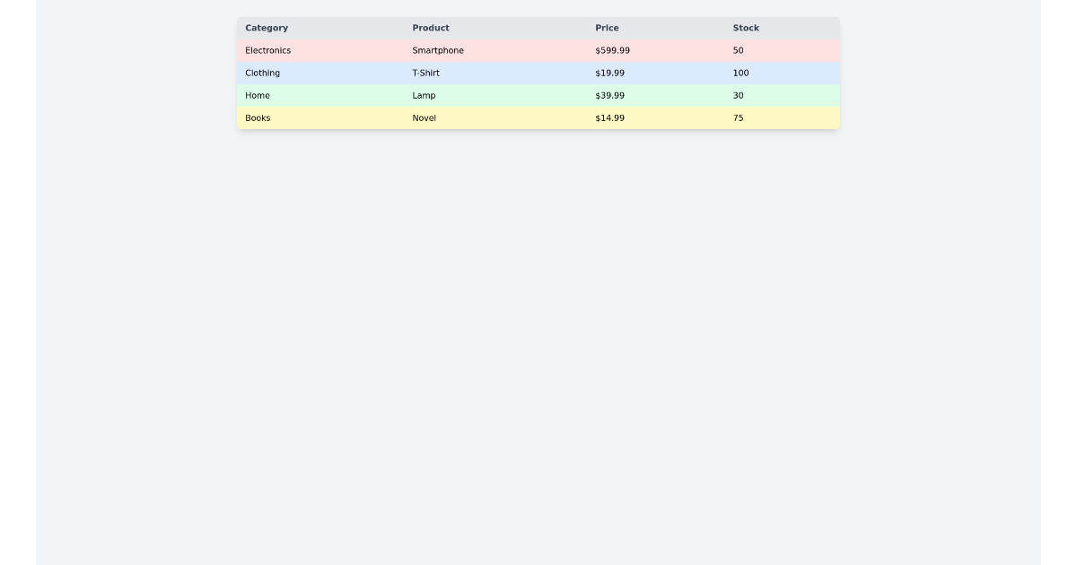 Editable Dynamic Table - Free Html, Tailwind Component