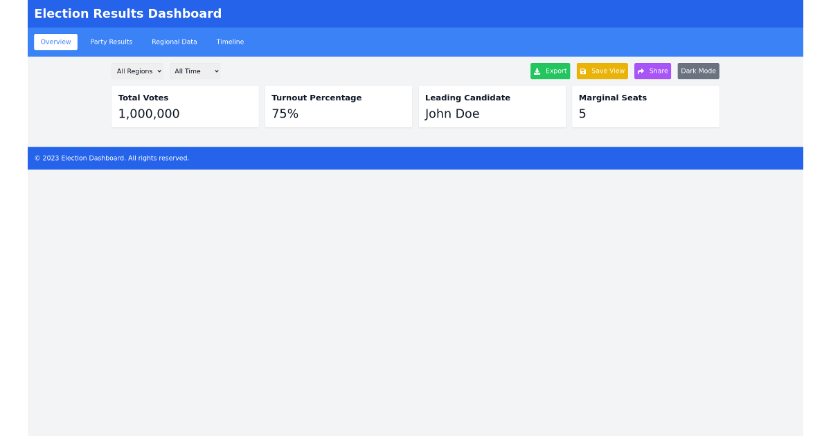 Create an Interactive Election Results Dashboard with React and Tailwind CSS