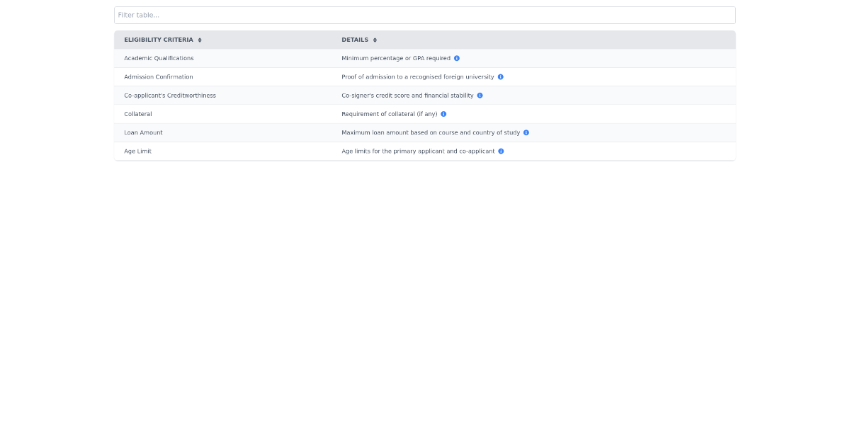 Table Component - Free React, Tailwind Component