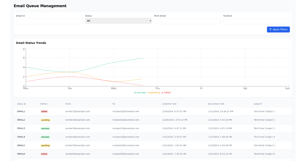 Email Queue Management - Free React, Tailwind Component