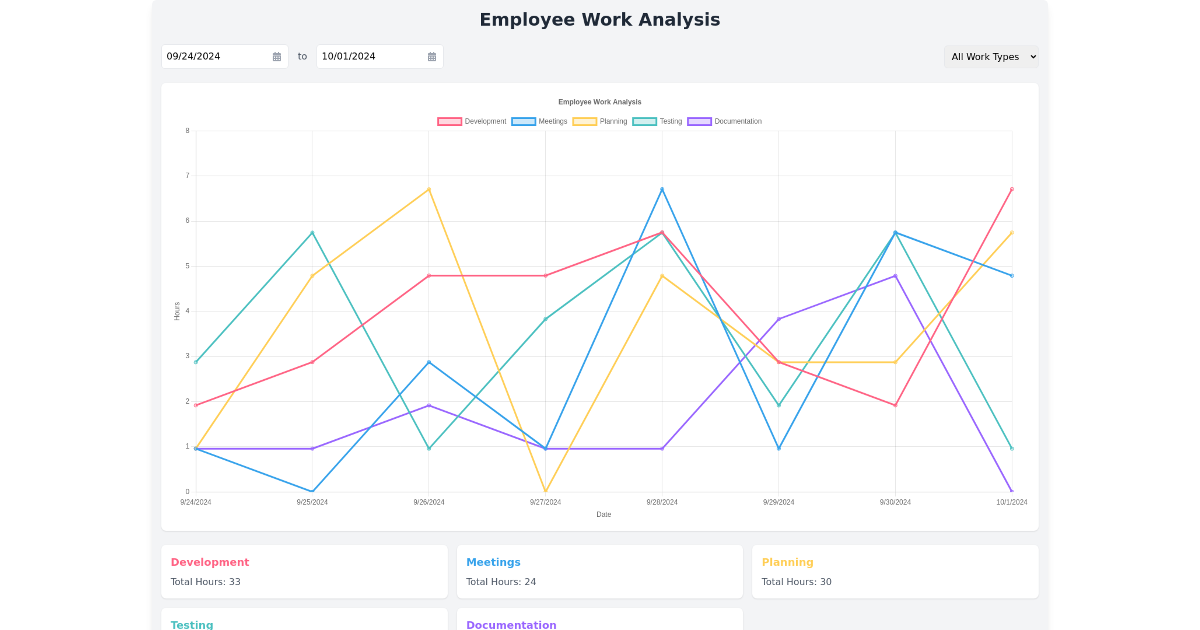 Employee Analysis - Free React, Tailwind Component