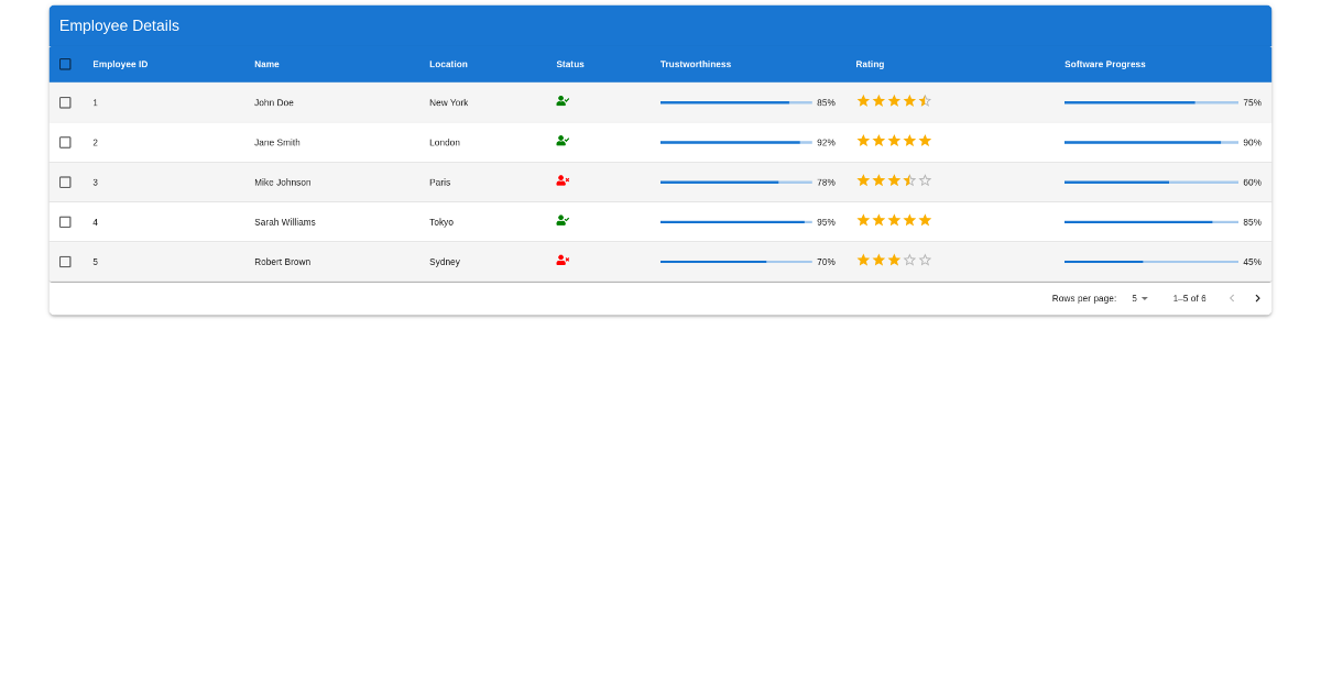 Styled Table Cell - Free React, Mui Component