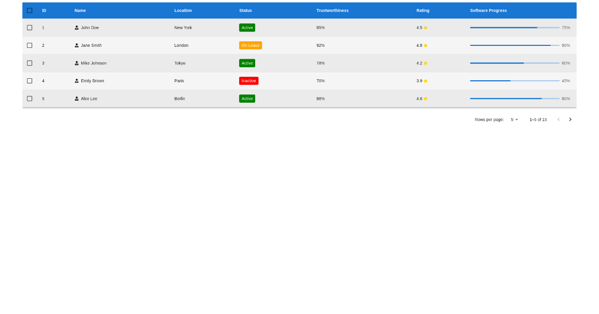Styled Table Container - Free React, Mui Component