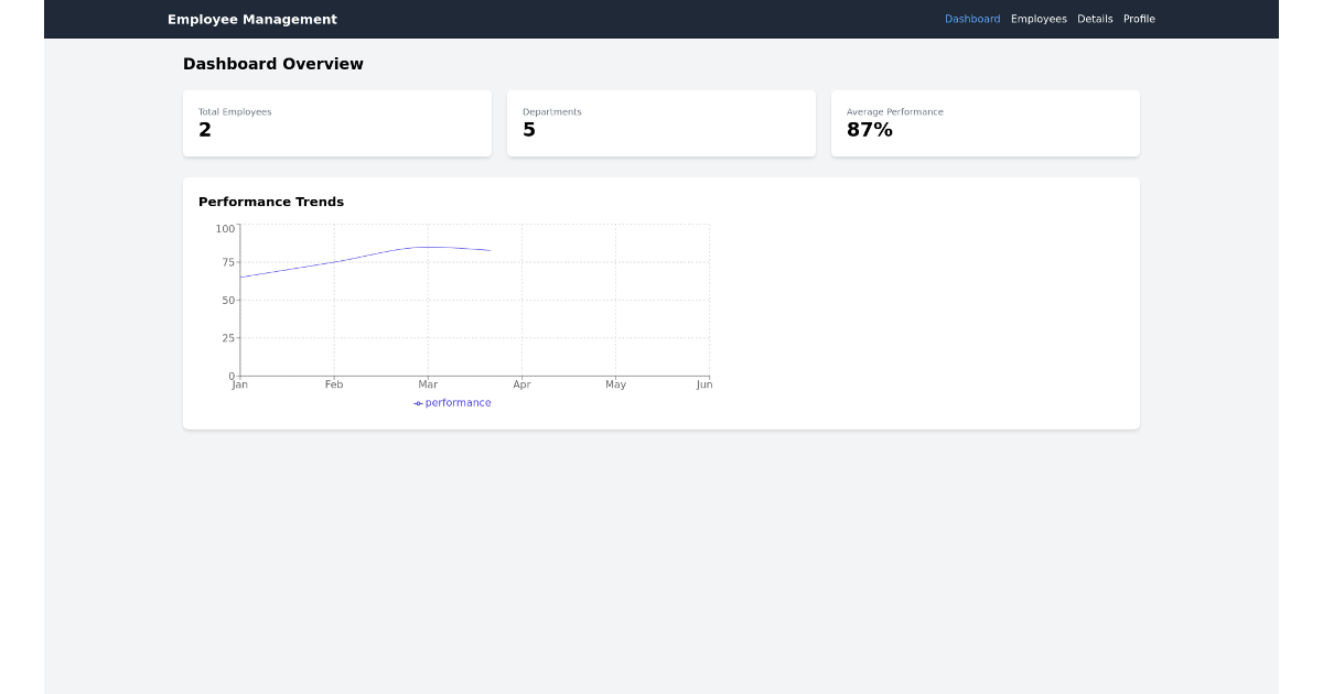 Dashboard - Free React, Tailwind Component