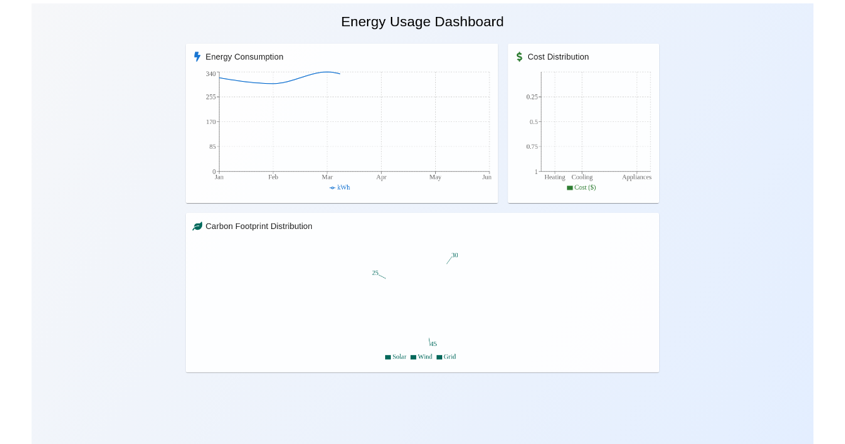 Energy Dashboard - Visualize Consumption, Costs & Efficiency