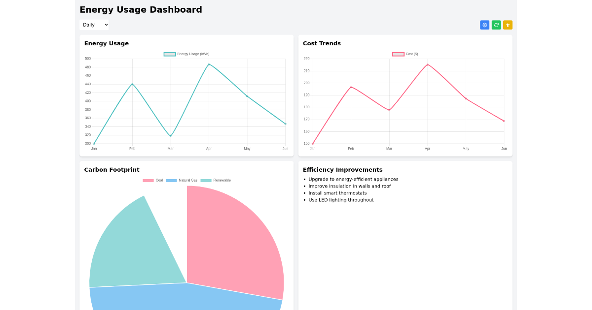 Energy Dashboard - Free React, Tailwind Component