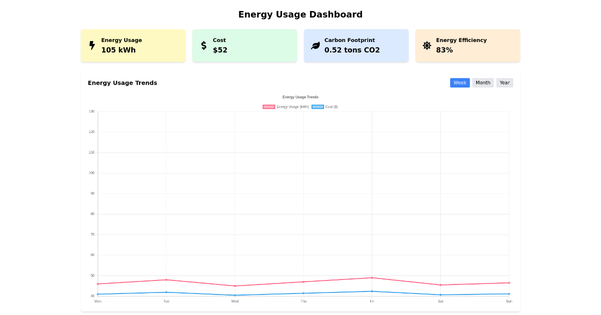 Energy Dashboard - Free React, Tailwind Component