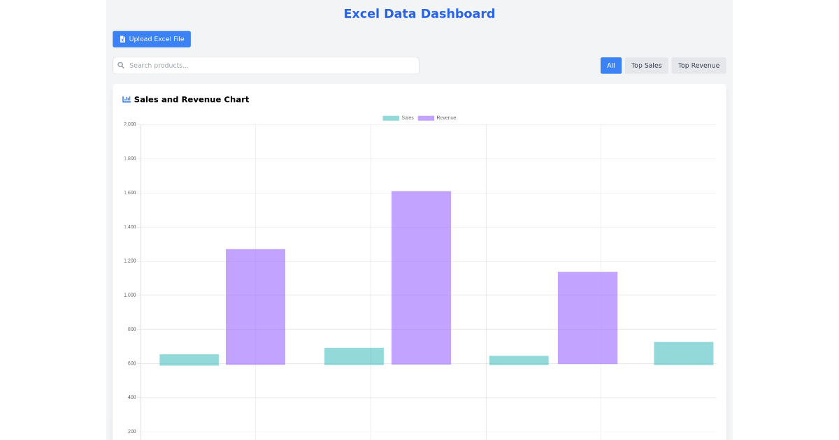 Excel Dashboard - Free React, Tailwind Component