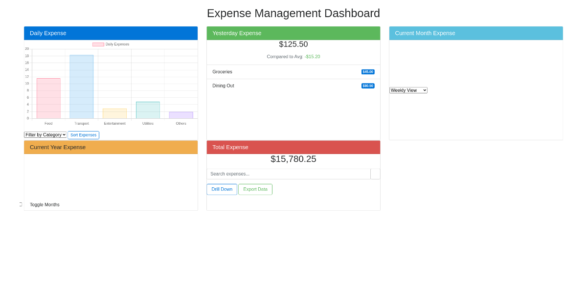 Expense Management Dashboard - Free Html, Bootstrap Component