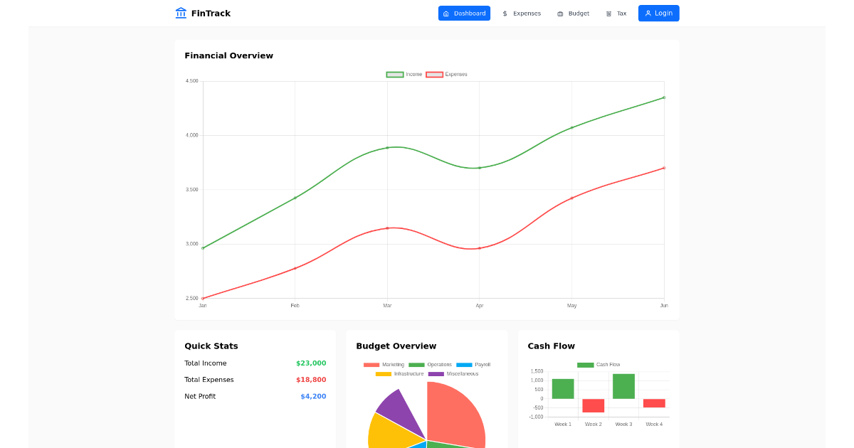Financial Dashboard - Free React, Tailwind Component