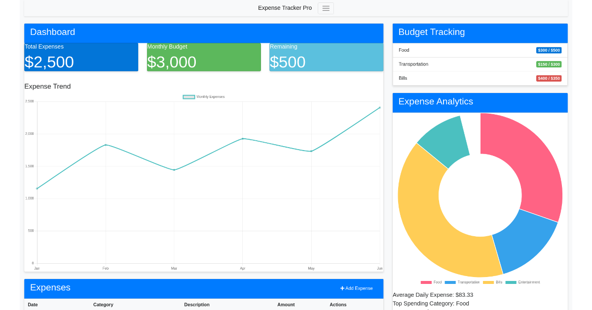 Expense Tracker Application - Free Html, Bootstrap Component