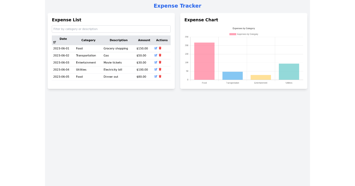 Expense Tracker - Free React, Tailwind Component