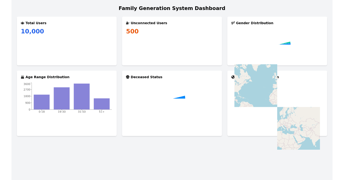 Family Generation Dashboard - User Statistics & Insights