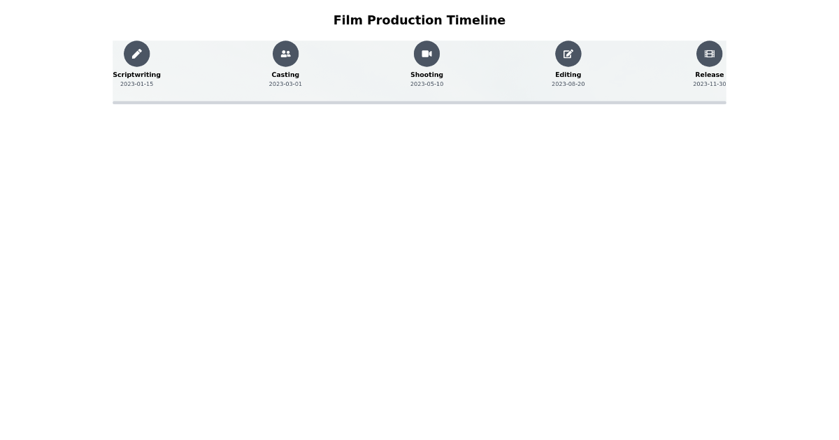 Film Production Timeline - Free React, Tailwind Component