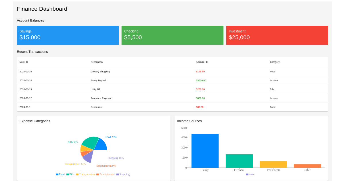 Styled Card - Free React, Mui Component