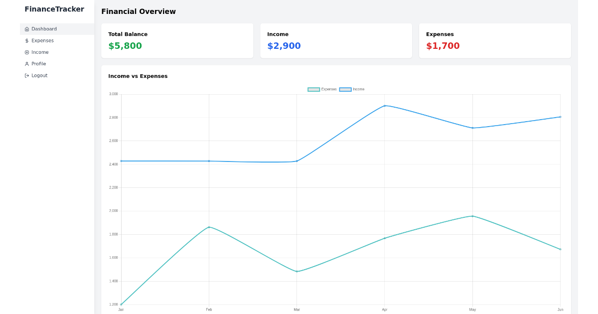 Finance App Free React Tailwind Component