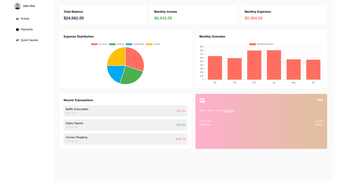 Financial Dashboard - Free React, Tailwind Component