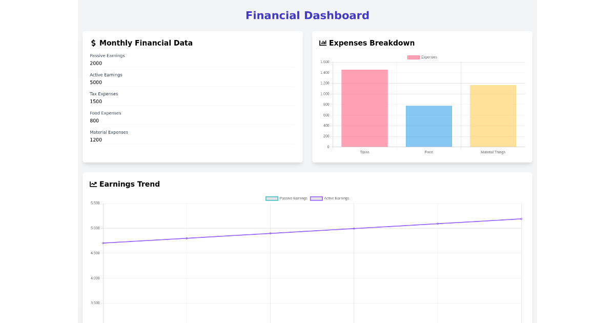 Financial Dashboard - Free React, Tailwind Component