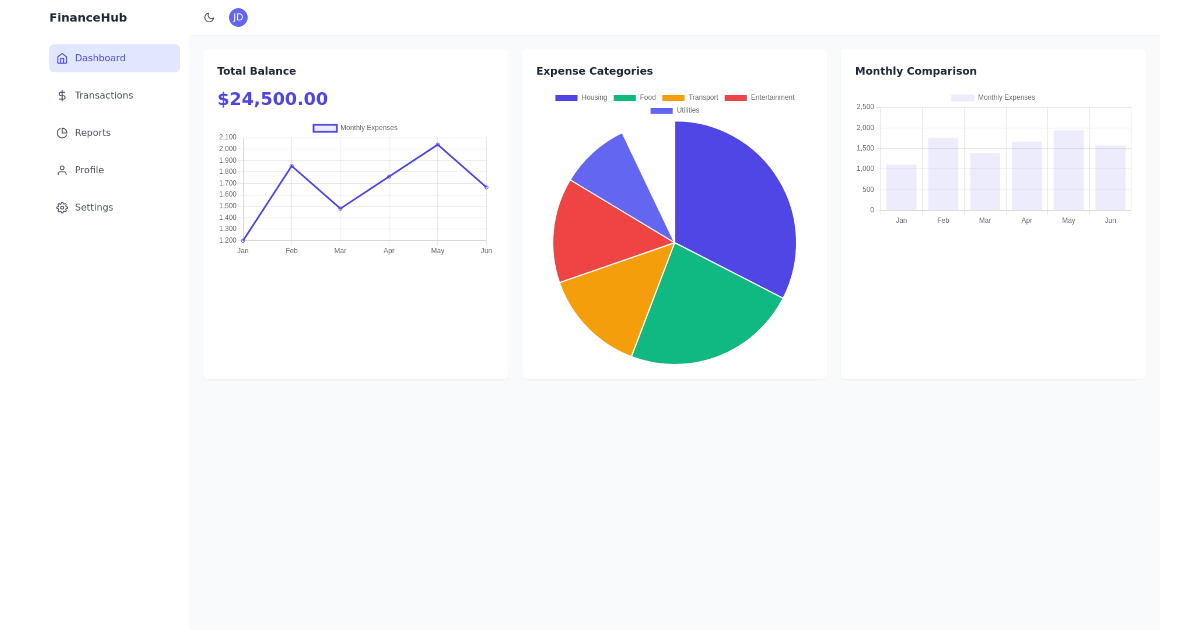 Financial Dashboard - Free React, Tailwind Component