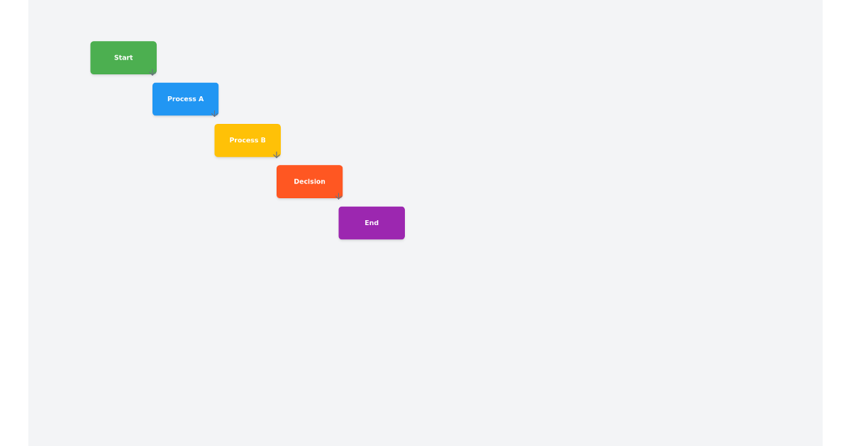 Build Interactive Flowchart Diagrams Using React and Tailwind CSS