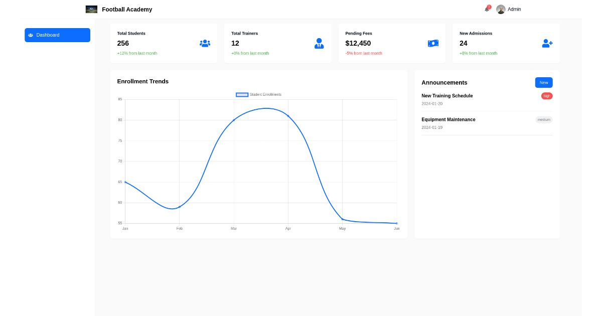 Admin Dashboard - Free React, Tailwind Component