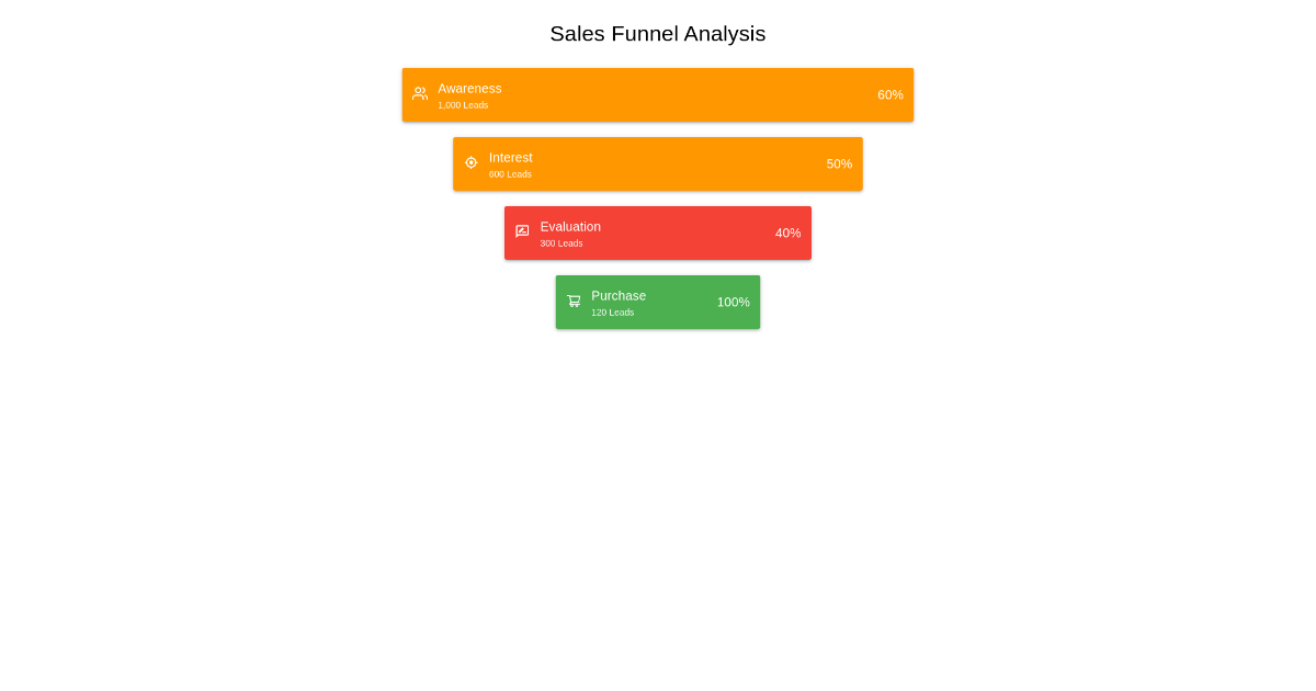 Funnel Sales Graph Component for React with MUI