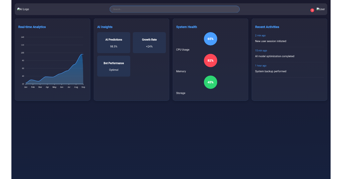 A I Dashboard Component - Free Angular, Css Component