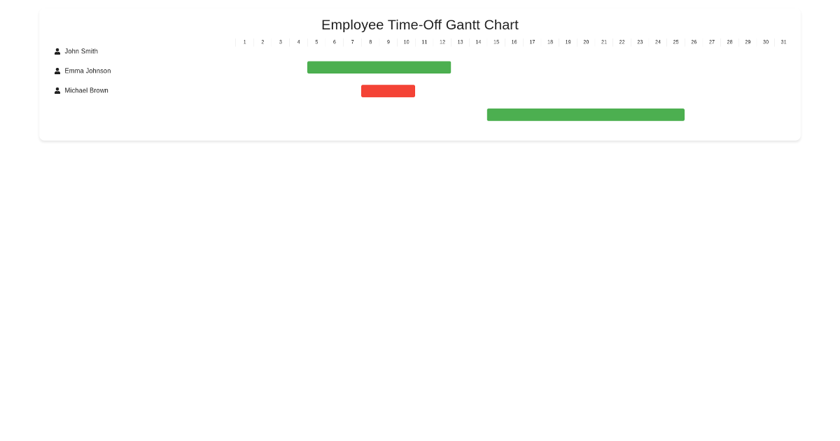 React Gantt Chart for Employee Time Off | MUI
