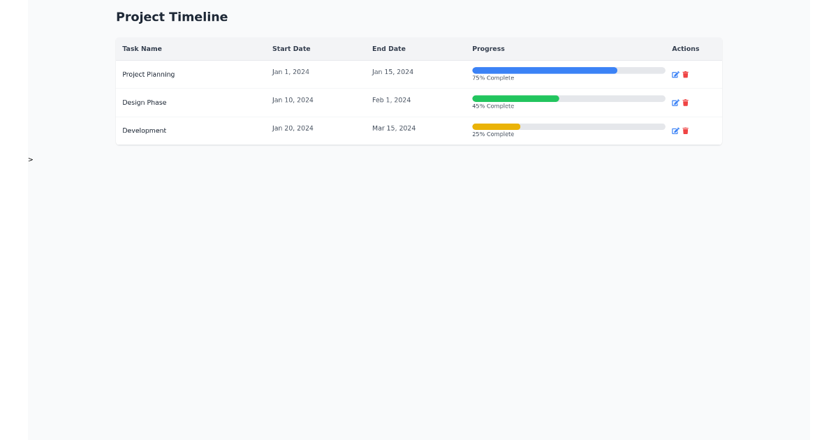 Build Interactive Gantt Charts with Tailwind and HTML