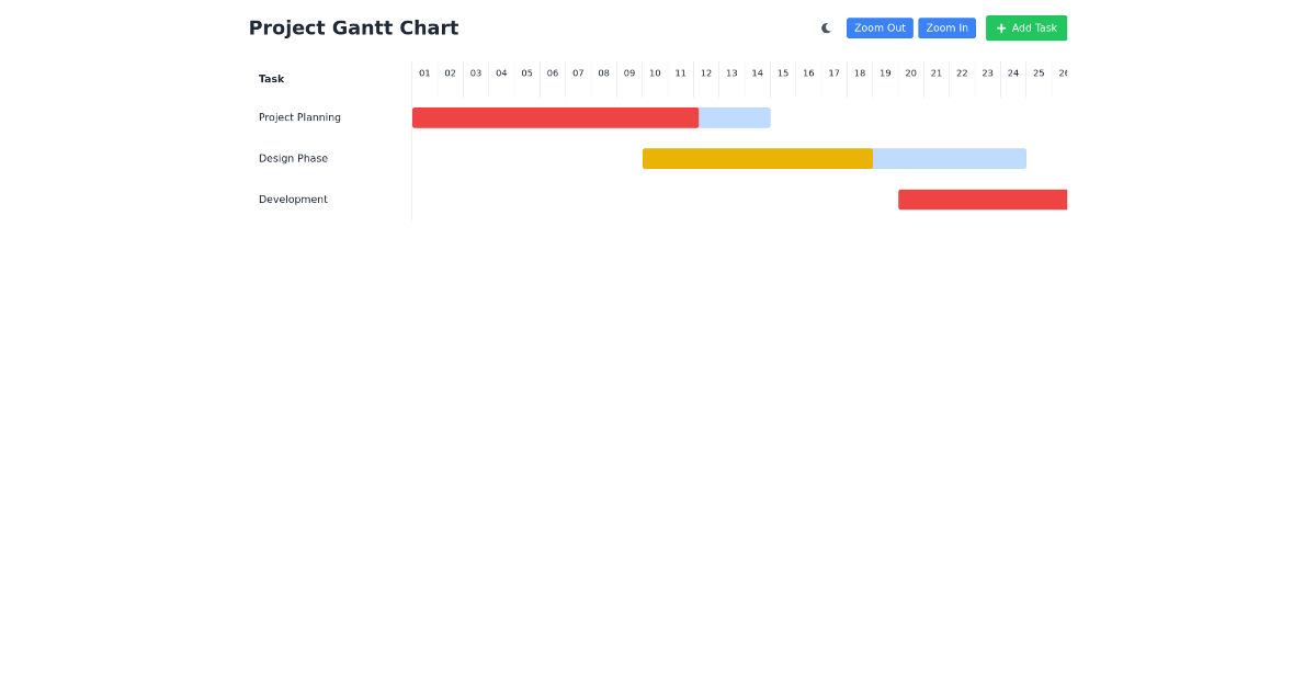 Gantt Chart - Free React, Tailwind Component
