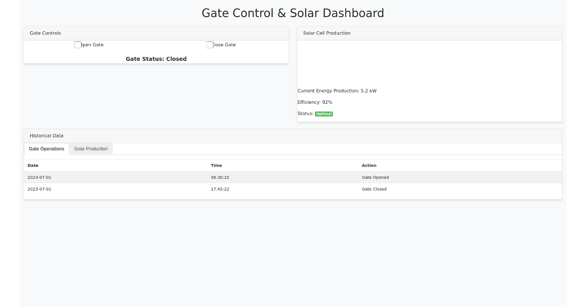 Gate Control Dashboard - Free Html, Bootstrap Component