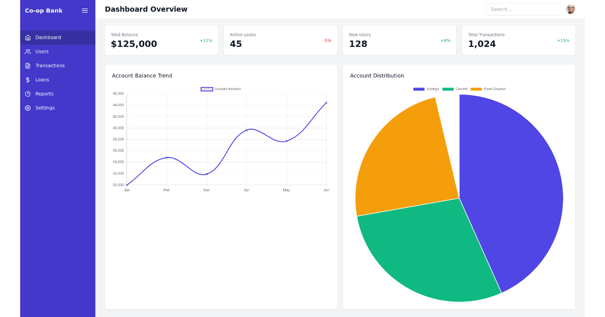 Dashboard Layout - Free React, Tailwind Component