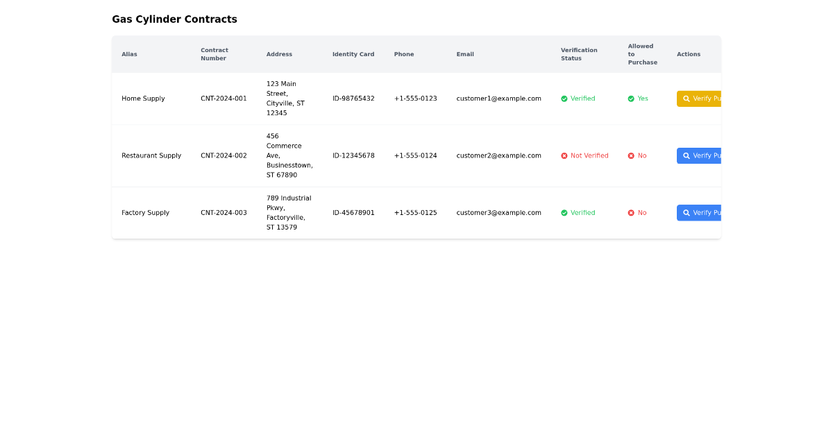 Contract List - Free React, Tailwind Component