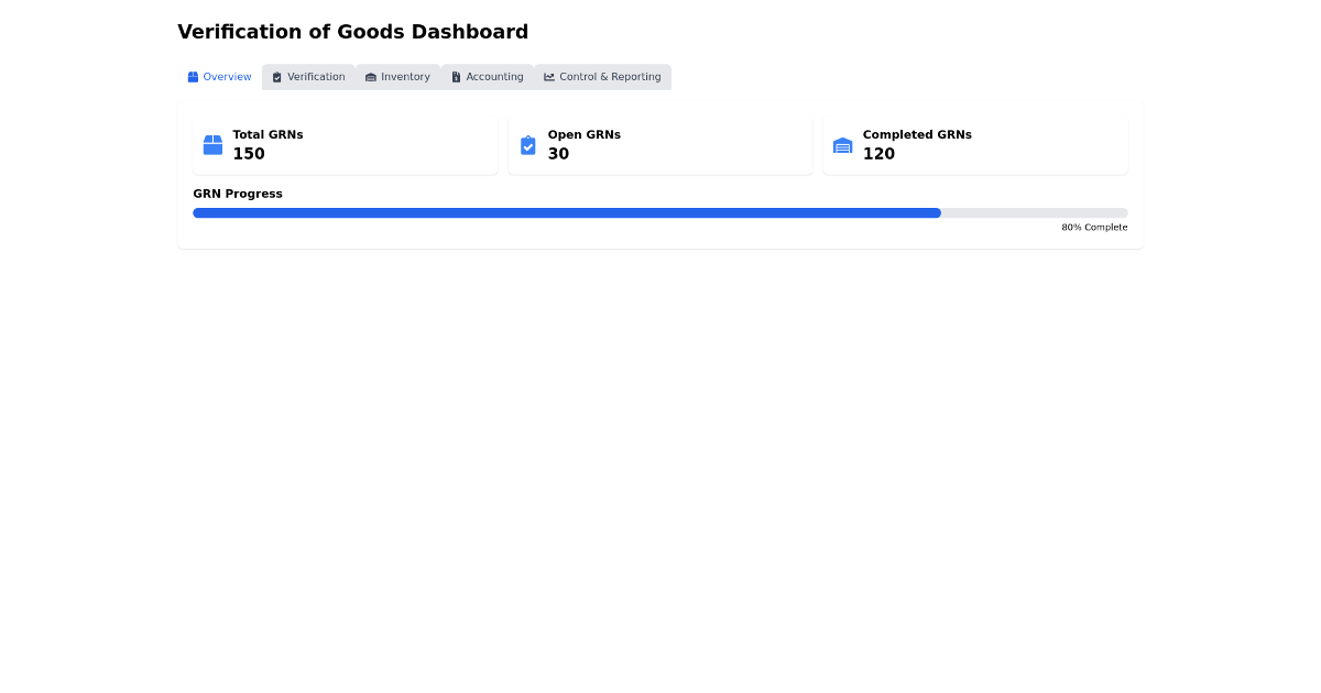 Dashboard - Free React, Tailwind Component