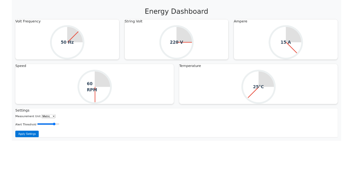 Advanced Dashboard Component - Free Html, Bootstrap Component