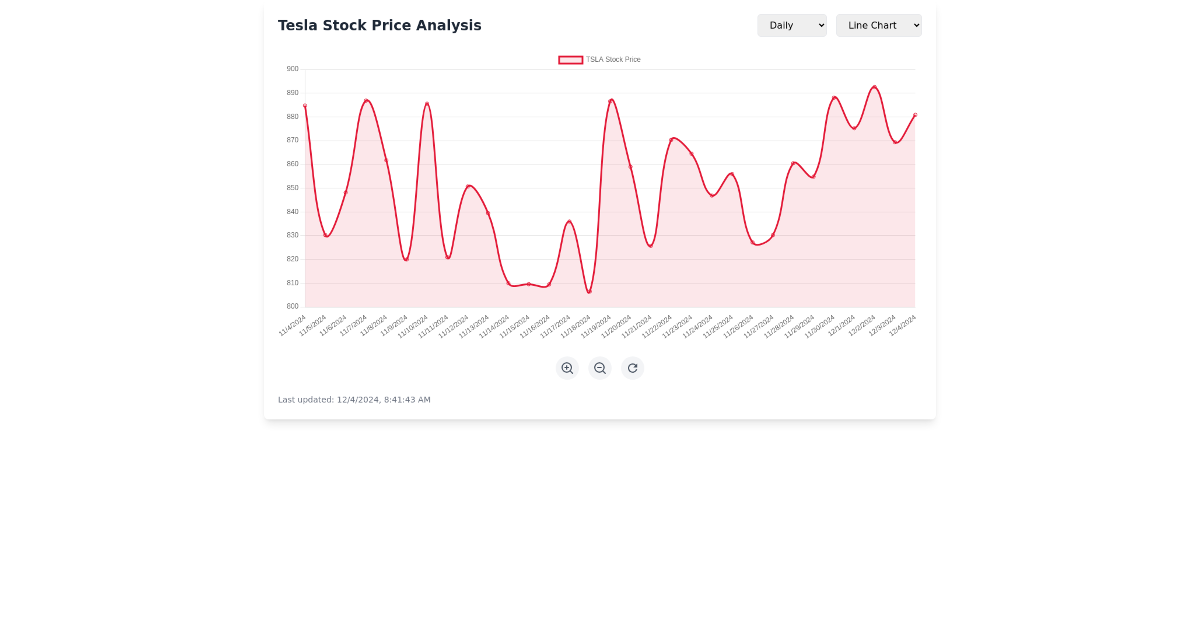 Grafico Tesla React Chart - Dynamic Data Visualization