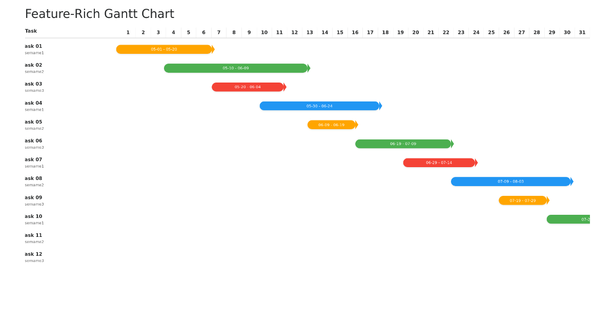 Gantt Chart Component - Free Html, Bootstrap Component