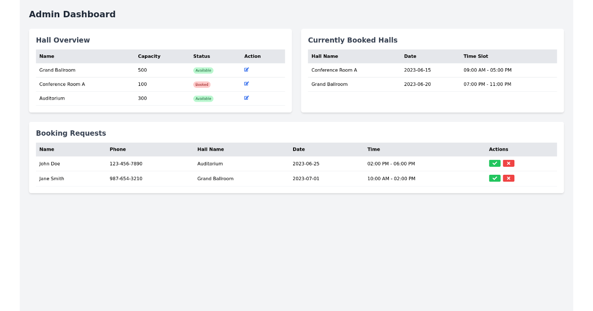 Admin Dashboard - Free React, Tailwind Component